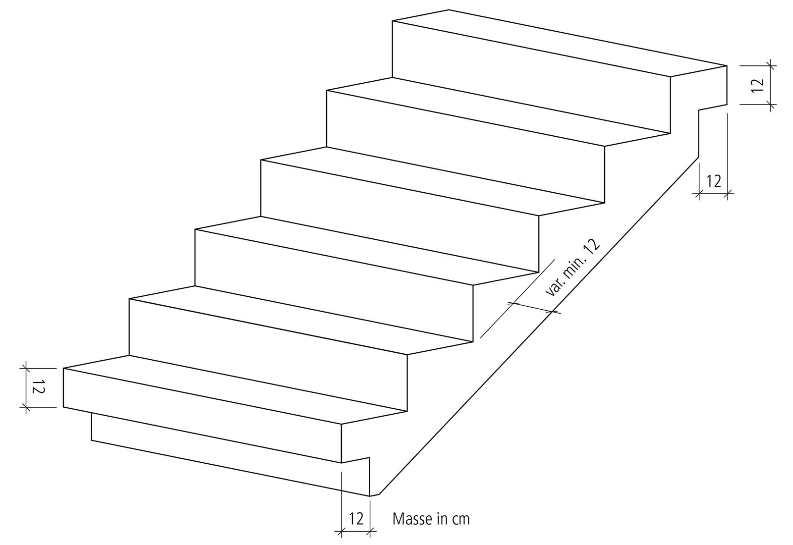 Éléments d'escalier de MÜLLER-STEINAG ELEMENT AG